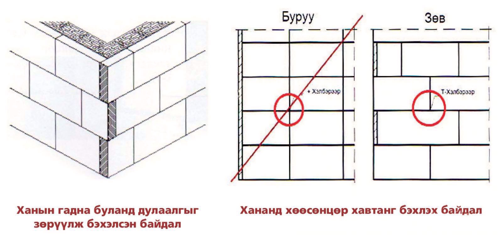 Барилгын гадна ханыг хөөсөнцрөөр дулаалах аргачлал