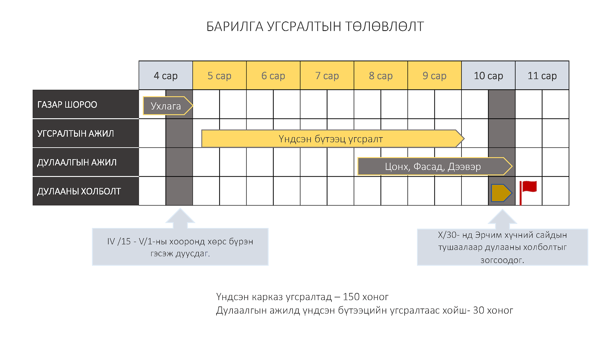 Хүйтний улирлын бетон цутгалтын технологи