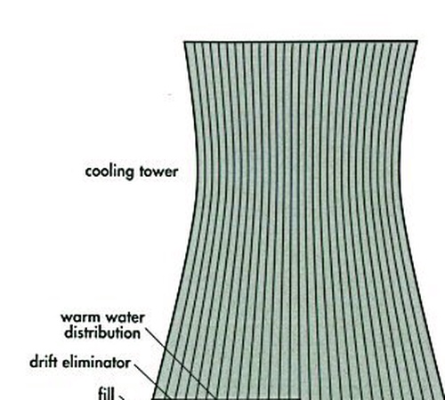 Цахилгаан станц яаж ажилладаг вэ