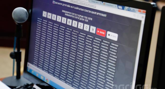 Газар өмчлүүлэх бүртгэл дахин хойшлогдлоо