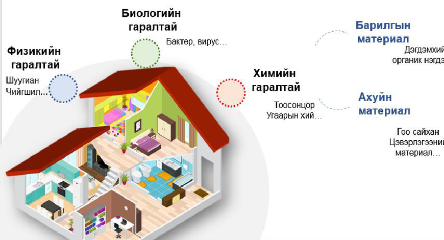 Дотор агаараас хорт хавдар үүсгэгч илэрч байна
