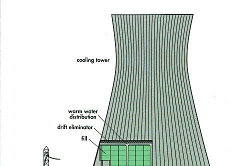 Цахилгаан станц яаж ажилладаг вэ