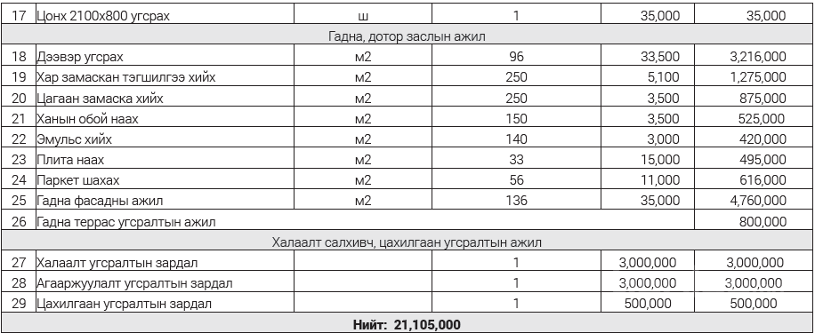 Эрчим хүчний хэмнэлттэй амины орон сууцны төлөвлөлт
